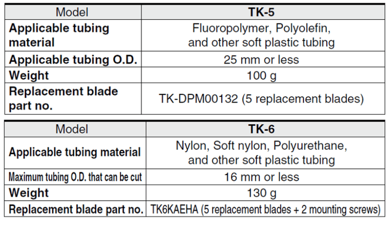 Kìm Cắt ống SMC TK1 TK2 TK3 TK5 TK6 - Thiên Tiễn