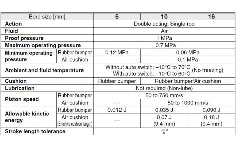 Xi Lanh Khí SMC CDJ2B16-150Z-A - Thiên Tiễn