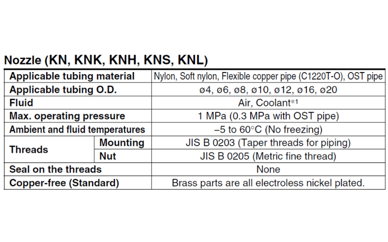 Vòi Phun Khí SMC KN-R02-150 - Thiên Tiễn